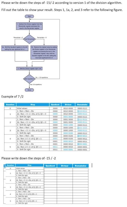 Solved Please write down the steps of −15/−2 according to | Chegg.com