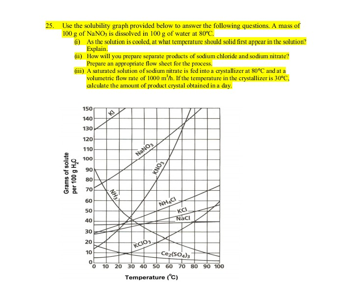 Solved 25. Use the solubility graph provided below to answer | Chegg.com
