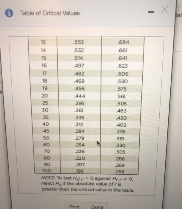 Solved Given the linear correlation coefficient and the | Chegg.com