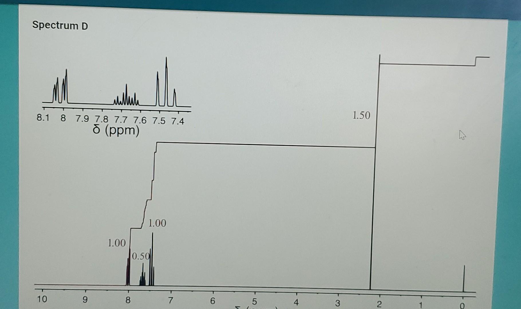 Solved Chemical shift, ppm (1pta) Integration Multiplicity | Chegg.com