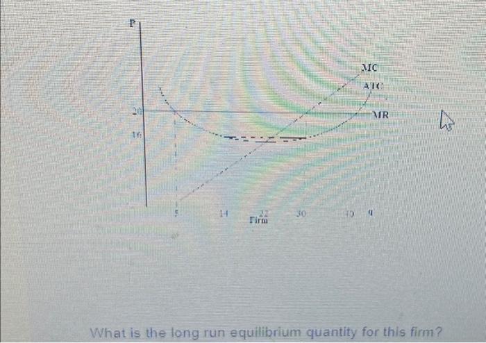 Solved QUESTION 4What is the long run equilibrium quantity | Chegg.com