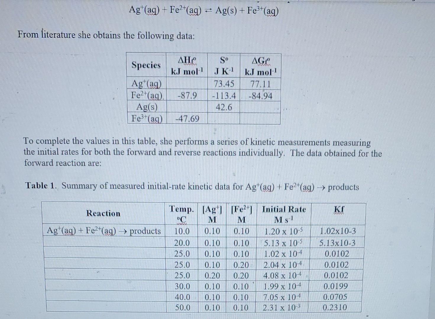 Solved Ag+(aq)+Fe2+(aq)⇄Ag(s)+Fe3+(aq) From literature she | Chegg.com