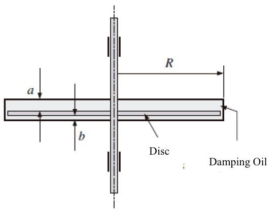Solved In some damping systems, a circular disc immersed in | Chegg.com