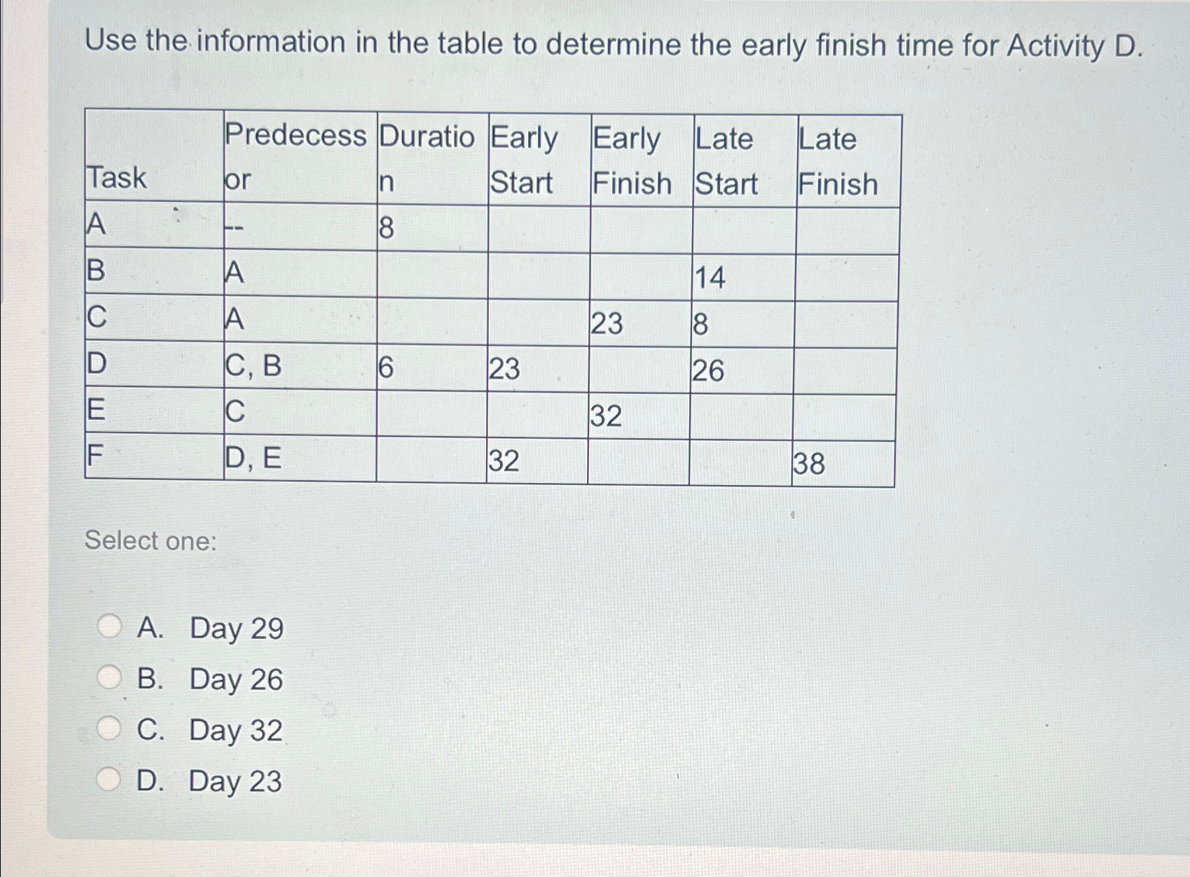 Solved Use the information in the table to determine the | Chegg.com