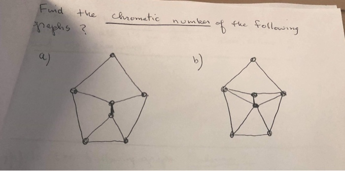 Solved Find the chromatic number of the following graphs ? | Chegg.com