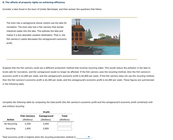 Solved 8. The effects of property rights on achieving | Chegg.com