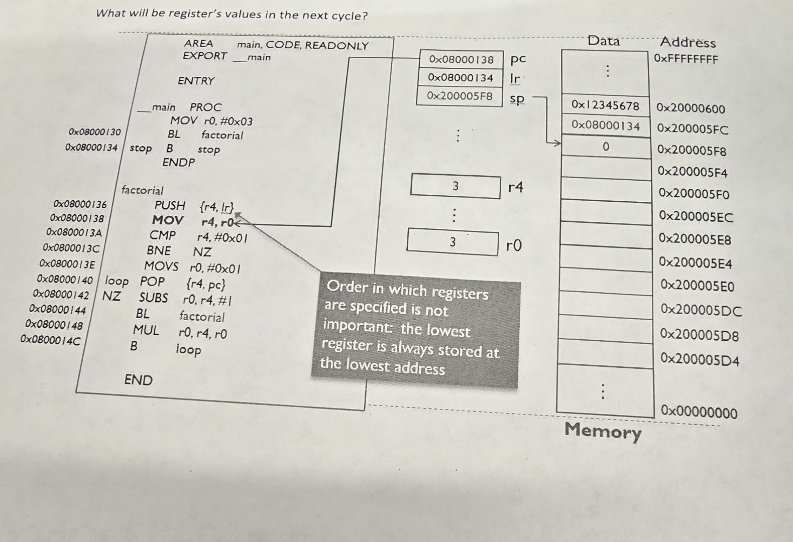 Solved What will be register's values in the next cycle? | Chegg.com