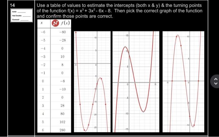 Solved 14 Use a table of values to estimate the intercepts | Chegg.com
