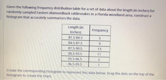 Solved Given the following frequency distribution table for | Chegg.com