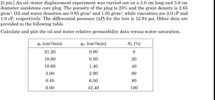 Solved [5 pts.] An oil-water displacement experiment was | Chegg.com