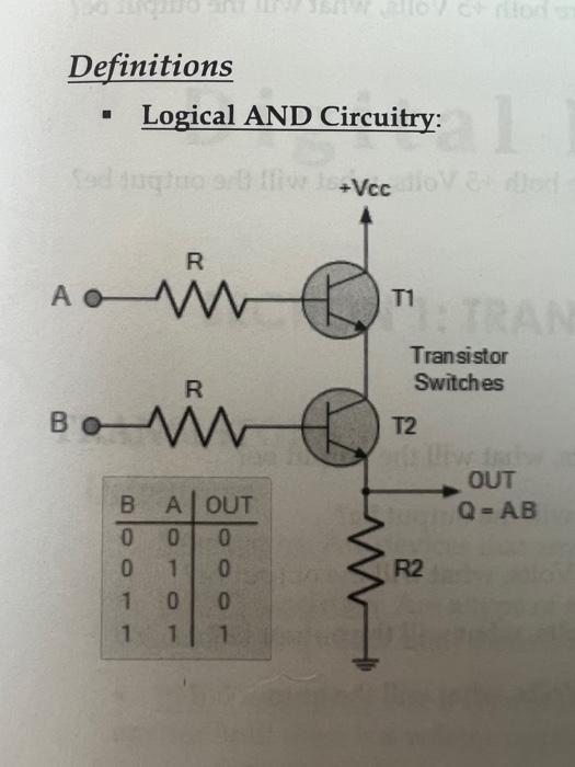 Solved Definitions - Logical AND Circuitry: | Chegg.com