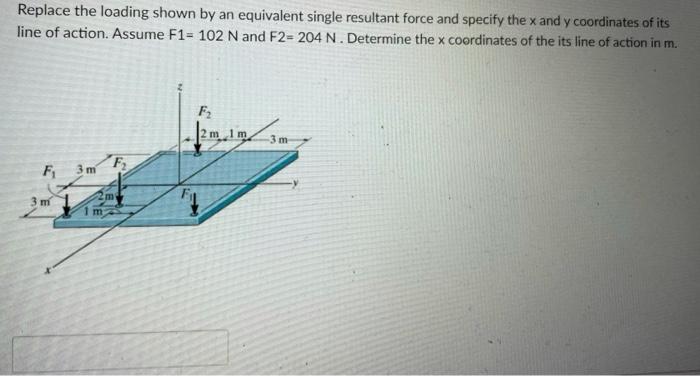 Solved Replace the loading shown by an equivalent single | Chegg.com