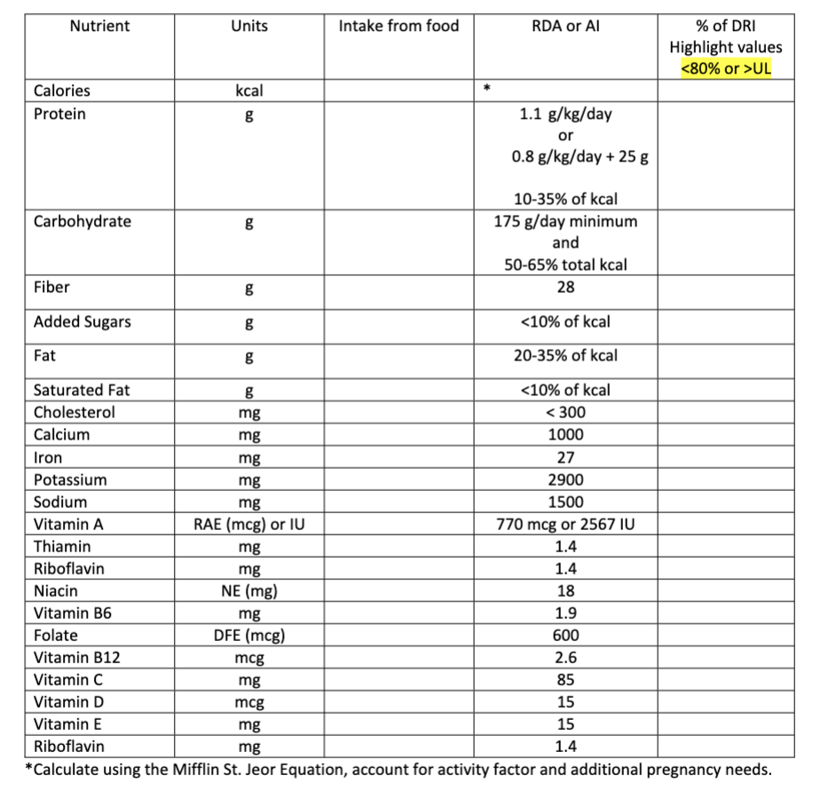 Solved \table[[Nutrient,Units,Intake from food,RDA or | Chegg.com Solved \table[[Nutrient,Units,Intake from food,RDA or | Chegg.com