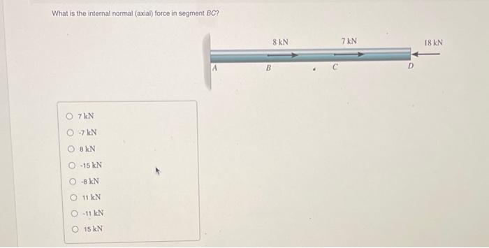 Solved What is the internal normal (axia) force in segment | Chegg.com