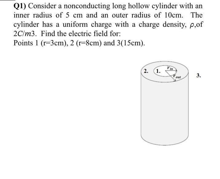 Solved Q1) Consider a nonconducting long hollow cylinder | Chegg.com