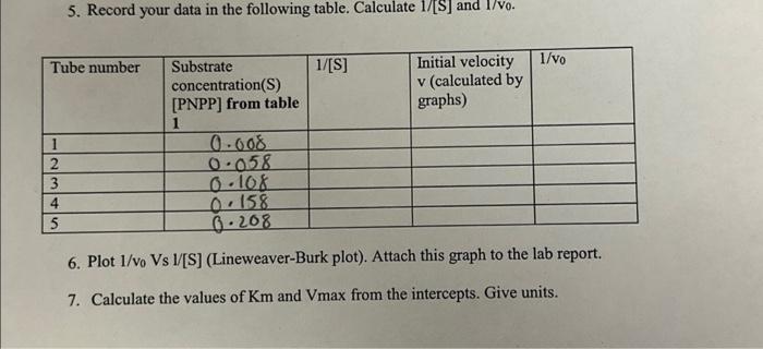 5. Record your data in the following table. Calculate | Chegg.com