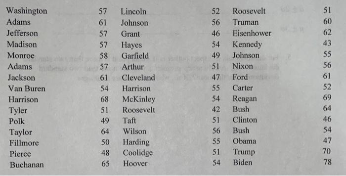 Solved 49 Washington Adams Jefferson Madison Monroe Adams | Chegg.com