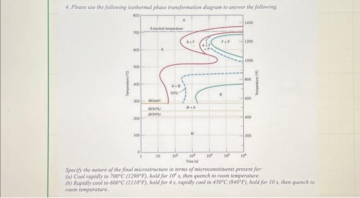 Phase Diagram Illustrating Isothermal Depletion Isothermal P