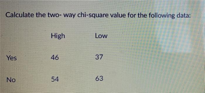 Solved Calculate the two-way chi-square value for the | Chegg.com