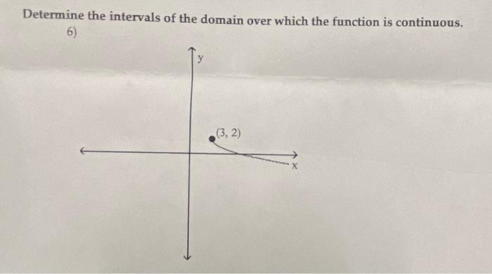 Solved Determine the intervals of the domain over which the | Chegg.com