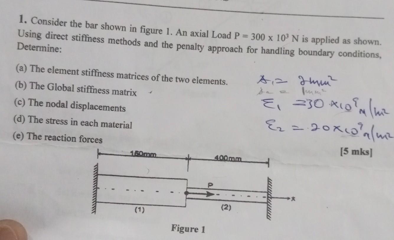 Solved 1. Consider the bar shown in figure 1. An axial Load | Chegg.com