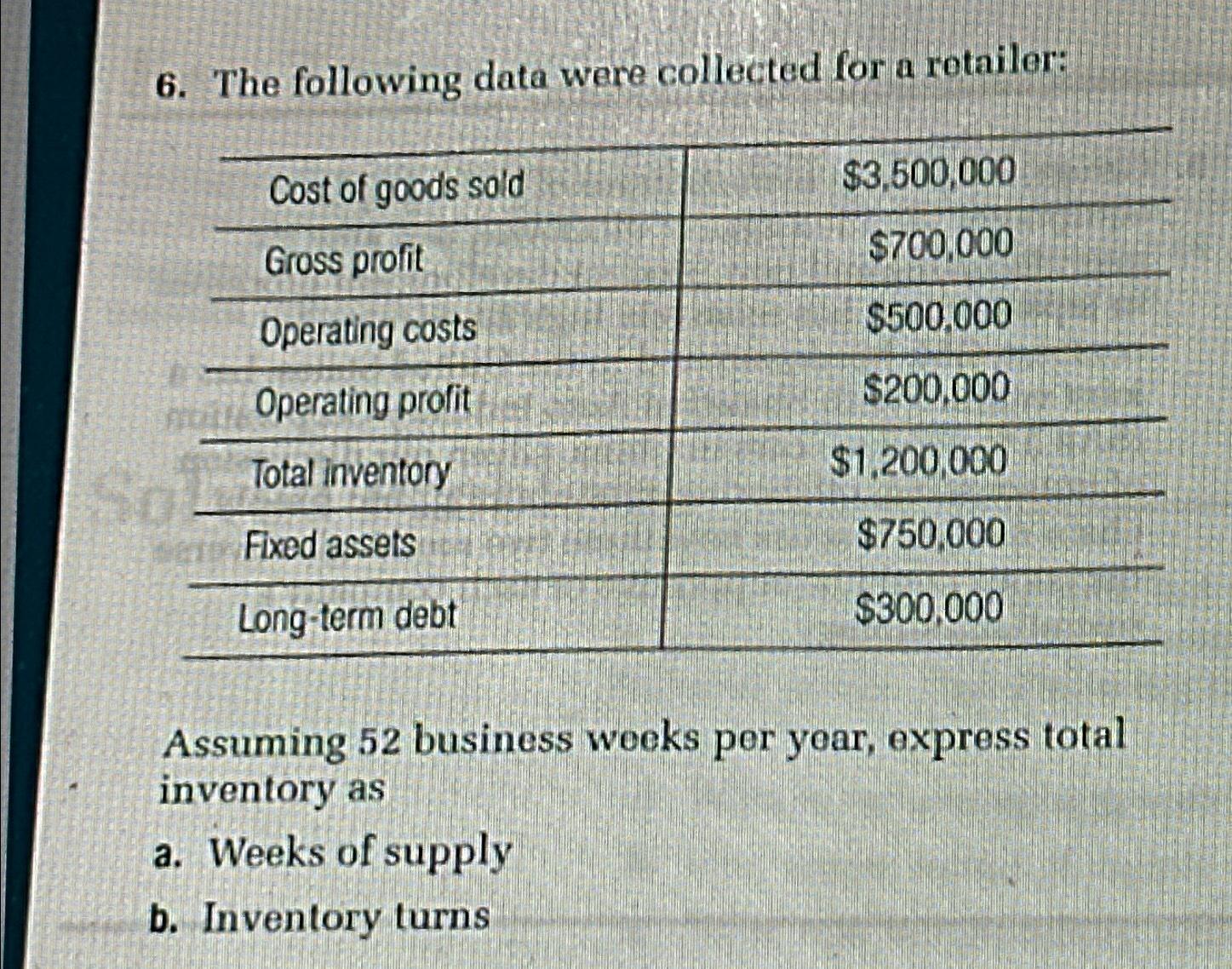 Solved The following data were collected for a retailer:Cost | Chegg.com