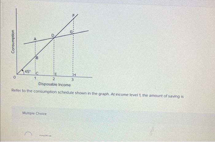 Solved Refer to the consumption schedule shown in the graph. | Chegg.com