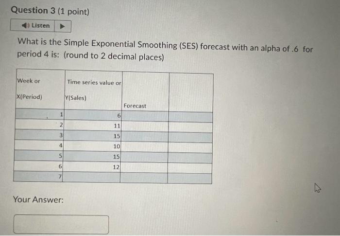 Solved What is the Simple Exponential Smoothing (SES) | Chegg.com