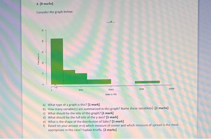 Solved Consider the graph below: a) What type of a graph is | Chegg.com
