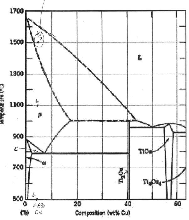 Solved 1) (40 pts. total) Using the Ti-Cu phase diagram on | Chegg.com