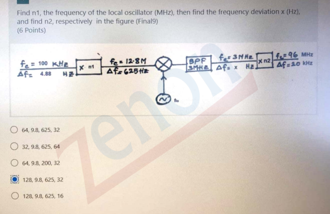 Solved Find n1, the frequency of the local oscillator (MHz), | Chegg.com