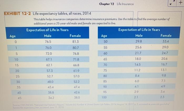1. Calculating Life Expectancy. Using Exhibit 12-2, | Chegg.com
