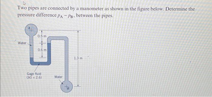 Solved Two pipes are connected by a manometer as shown in | Chegg.com