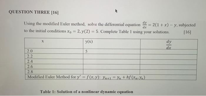 Solved QUESTION THREE [16] dy dx Using the modified Euler | Chegg.com