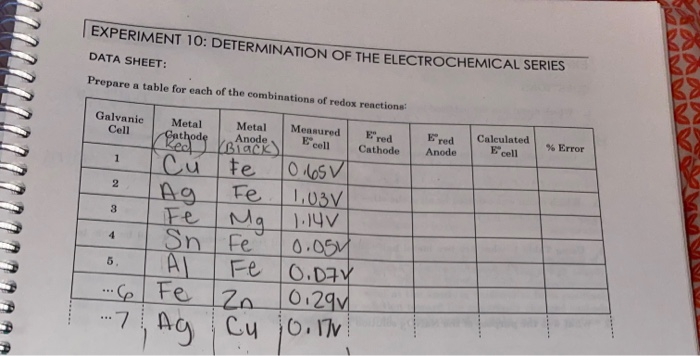 Solved EXPERIMENT 10 DETERMINATION OF THE ELECTROCHEMICAL | Chegg.com