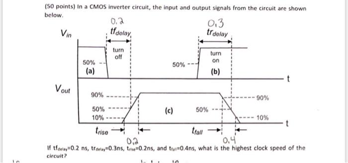 Solved (50 points) In a CMOS inverter circuit, the input and | Chegg.com