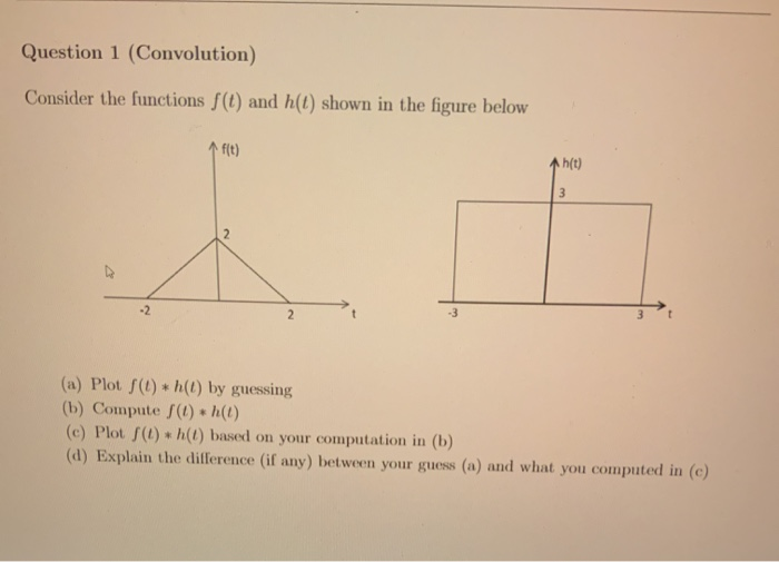 Solved Question 1 (Convolution) Consider the functions f(c) | Chegg.com