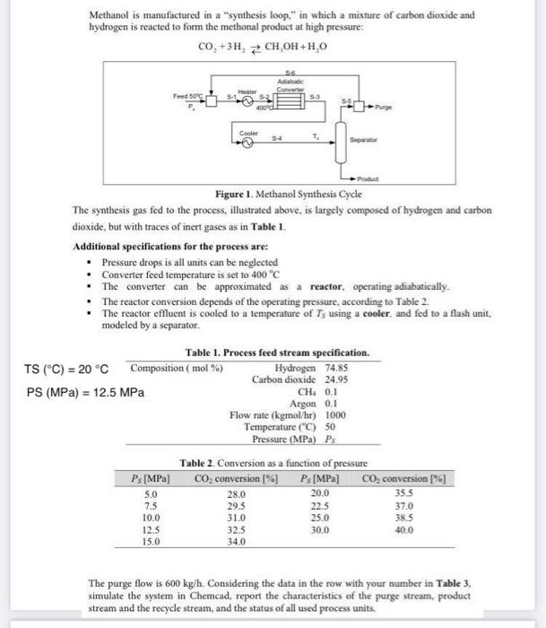 Solved Methanol is manufactured in a "synthesis loop," in | Chegg.com