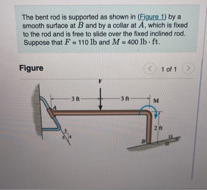 Solved The bent rod is supported as shown in (Figure 1) by a | Chegg.com