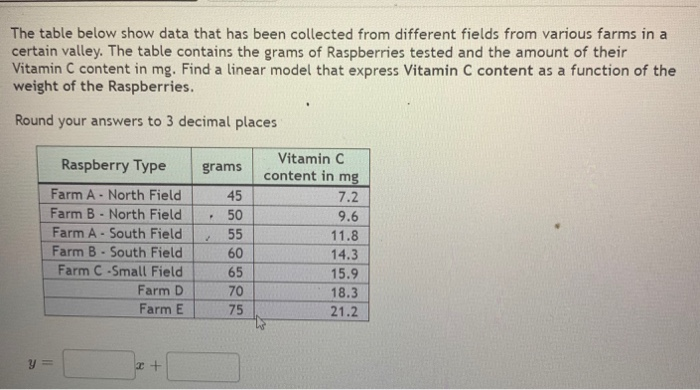 Solved The table below show data that has been collected | Chegg.com