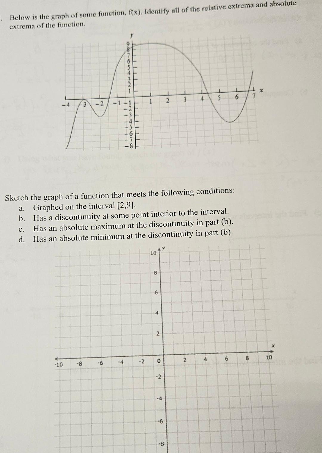 Solved Below is the graph of some function, f(x). Identify | Chegg.com