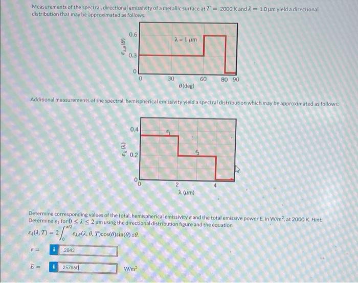 Solved Measurements of the spectral , directional emissivity | Chegg.com