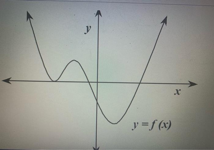 Solved find number of points of inflection | Chegg.com