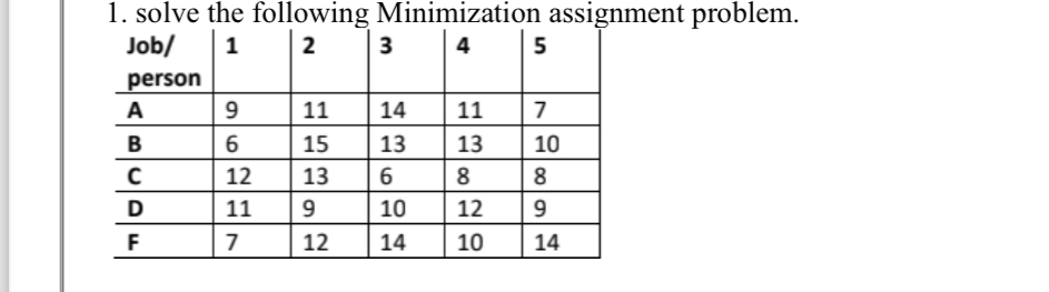 Solved solve the following Minimization assignment | Chegg.com