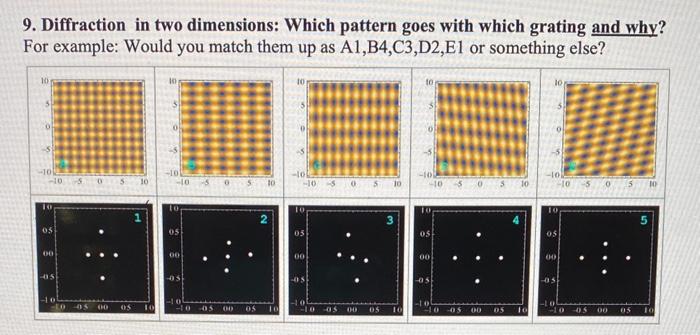 9. Diffraction in two dimensions: Which pattern goes | Chegg.com