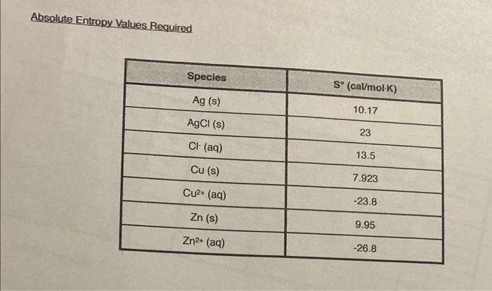 Solved ΔS∘ (from graph): ΔS∘ (calculate theoretical | Chegg.com