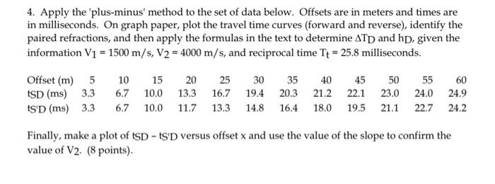 Solved 4. Apply the 'plus-minus' method to the set of data | Chegg.com