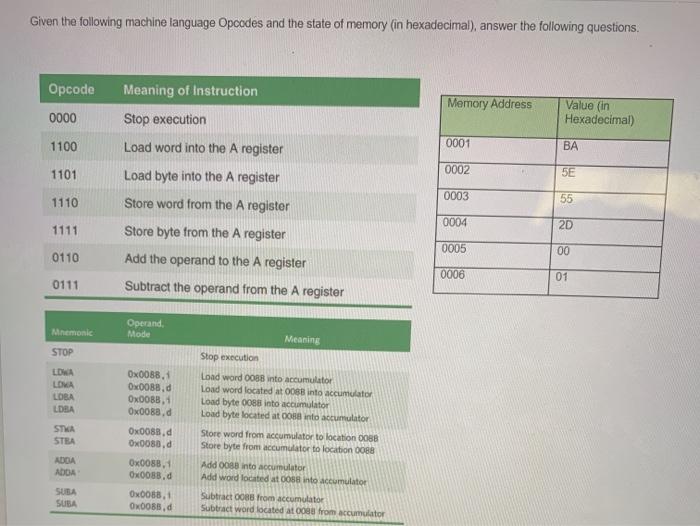 Given the following machine language Opcodes and the | Chegg.com