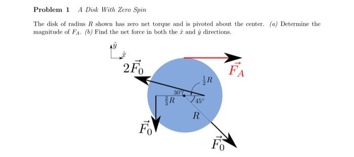 Solved Problem 1 A Disk With Zero Spin The disk of radius R | Chegg.com