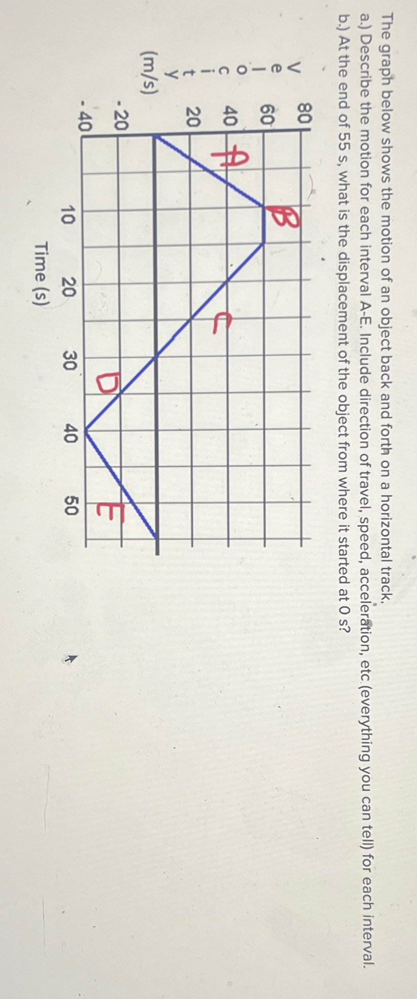 Solved The graph below shows the motion of an object back | Chegg.com